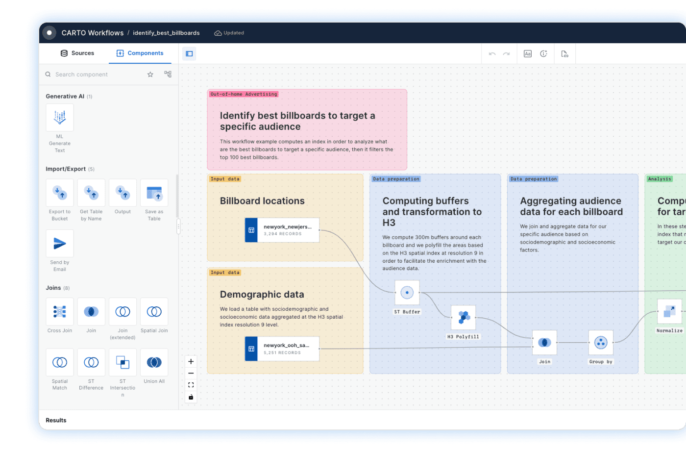 CARTO Workflows | Automate Your Spatial Analysis
